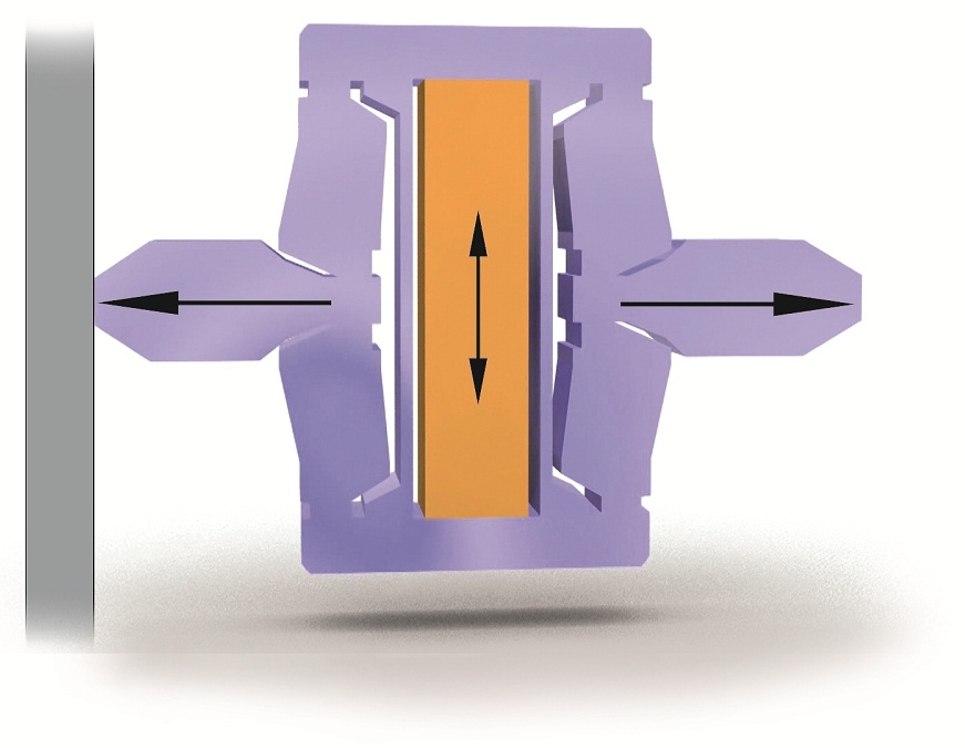 Flexure Festkörpergelenksführungen